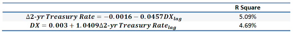 How Treasury Rates Impact All Major Financial Assets - Bluesky Capital